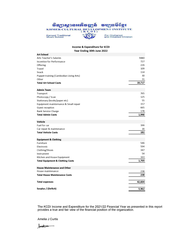 Annual Audited Statement 2021-2022 — KCDI - Khmer Cultural Development ...